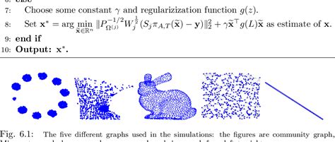 Figure 11 From Robust Recovery Of Bandlimited Graph Signals Via Randomized Dynamical Sampling