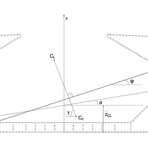 How To Build The Floodable Length Curve Of A Ship Curve 1 Transvers Download Scientific