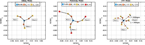 Figure 11 From A Stator Flux Linkage Dc Offset Based Stator Fault