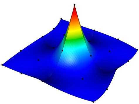 Examples Of Bi Quadratic Q 2 Continuous And Bi Linear Q 1