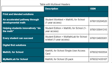 Data Tables Developers Reference Library Accessible Assessments Pearson