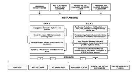 Midi Player Pro Digital Brain Instruments