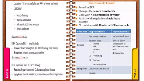 Unit Ii Major Extra And Intracellular Electrolytes Pptx