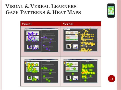 Ppt Assessing Eye Tracking Technology For Learning Style Detection In Adaptive Game Based