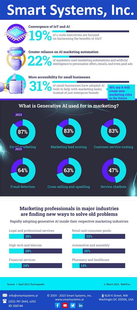 smart systems inc on linkedin genai machinelearning deeplearning neuralnetworks chatbots