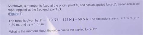 Solved As Shown A Member Is Fixed At The Origin Point O Chegg