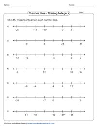 Integers On A Number Line Worksheets Worksheets Library