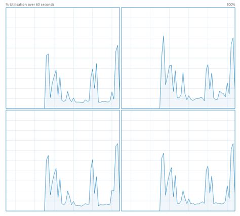 Debug Performance Lag Spiking Rgodot