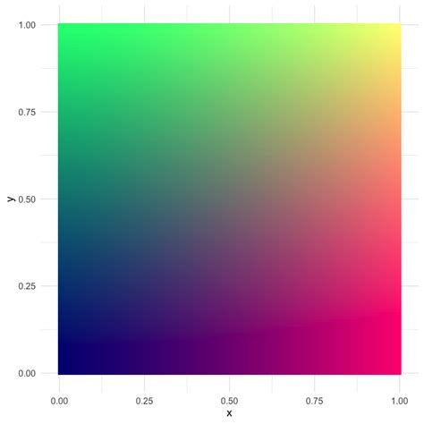 Creating Bivariate Color Palettes Data Science In Education Creating Bivariate Color Palettes Data Science In Education