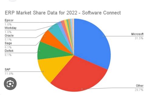 Satish Kumar K On Linkedin A Lot Of Scope In Sap This Decade