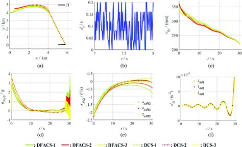 Simulation Experiment Curve Of Working Condition 1 Download