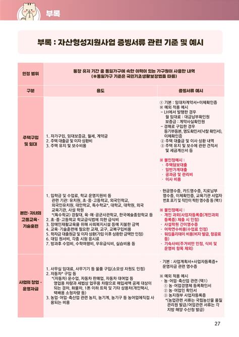 자산형성지원사업 증빙서류 관련 기준 및 예시 자료실