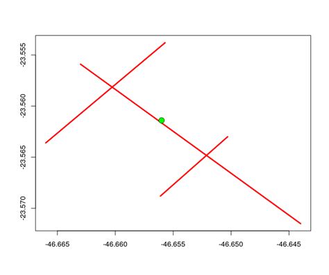Plotting Lines Or Segments In R R And Roll