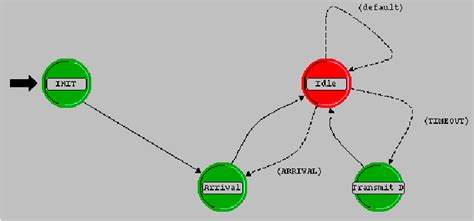 3 Routing Process Model Download Scientific Diagram