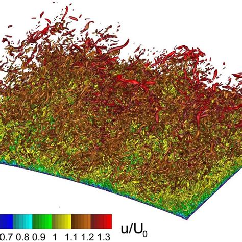 zonal rans dns iddes of the transonic flow over axisymmetric bump