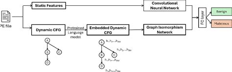 Figure 1 From A Multimodal Windows Malware Detection Method Based On