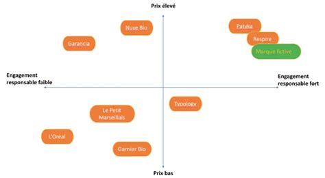 Dominez Votre Marché Le Guide Ultime Du Mapping Concurrentiel