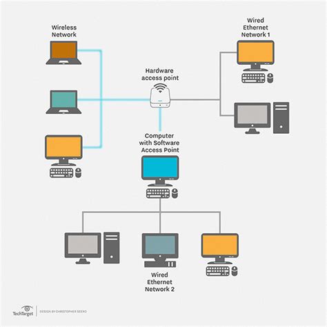How To Make Lan Cable Ethernet Cable Code Helpers