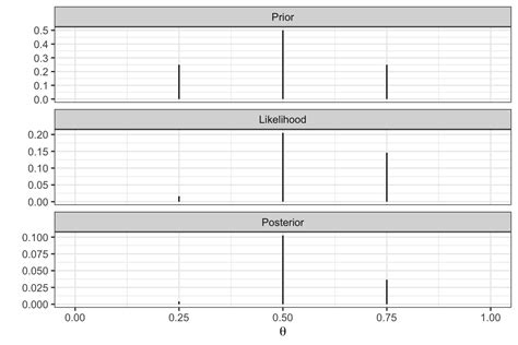 Bayesian Data Analysis