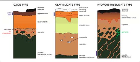 Figure 2 2 From Compositional And Structural Characterisation Of Ni