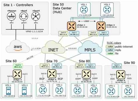 How To Become A Cisco Certified Specialist ACI Implementation