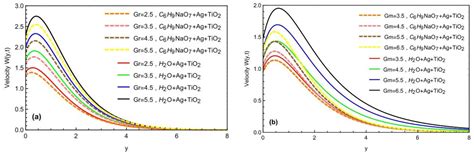 Symmetry Free Full Text Solution Of Water And Sodium Alginate Based