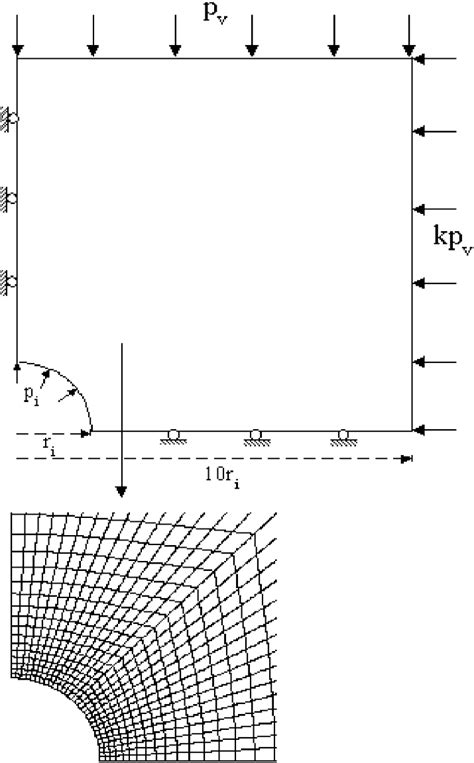Geometry And External And Internal Boundary Conditions Of Numerical Models Download