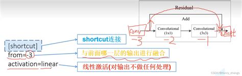 Yolo V3 Spp Ultralytics 第三节：关于yolo 中cfg的网络配置信息和读取cfg配置文件yolo得到cfg Csdn博客