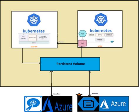 k8s dynamic storageclass provisioner with azure files