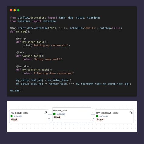 Airflow Apacheairflow Dataengineering Dataengineer Marc Lamberti