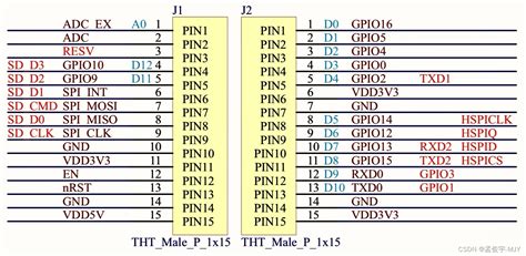 嵌入式硬件设计（一） 利用 nodemcu esp8266 开发板和继电器结合app“点灯 blinker”制作wi fi智能开关（附有关硬件详细资料） csdn博客