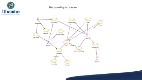 use case diagram activity diagram squence diagram grab and shopee youtube