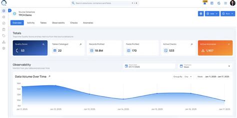 Qualytics On Linkedin Qualytics Dataquality Datagovernance