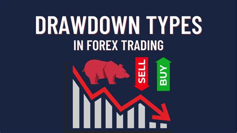 Forex Trading Drawdown Types