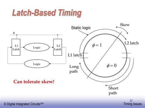 PPT Digital Integrated Circuits A Design Perspective PowerPoint Presentation ID 3198971