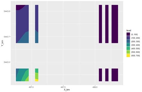 R Not Having Much Success Plotting 2d Concentration Data Stack Overflow