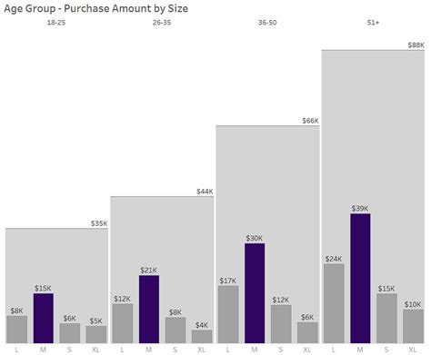 Datavisualization Inventorymanagement Customerinsights