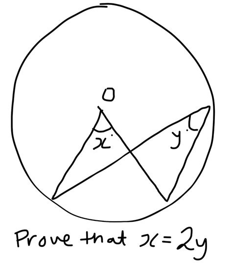 circle problem the maths blog