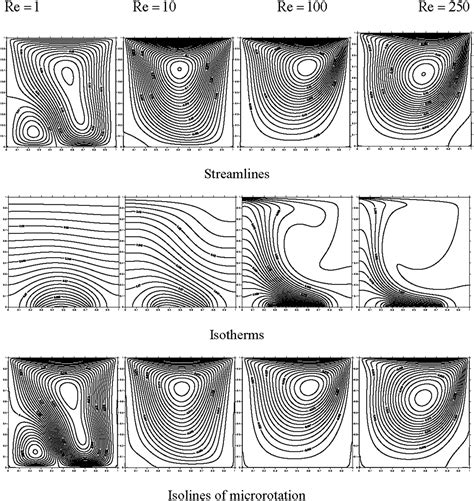 Mixed Convection From A Discrete Heater In Lid Driven Enclosures Filled With Non Newtonian