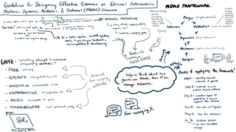 Vickys Sketchnote MDAO The Mechanics Of Magic