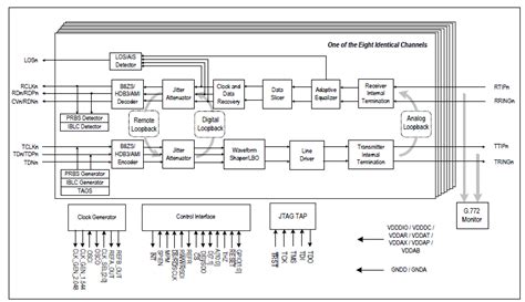 T1 J1 E1 Interface Products Renesas