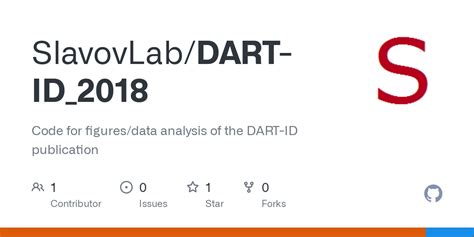 GitHub SlavovLab DART ID Code For Figures Data Analysis Of The DART ID Publication