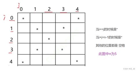 java 实用小知识 1 java开根号 csdn博客