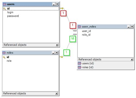 Hibernate Jointable With Intermediary Table Fruzenshtein Notes