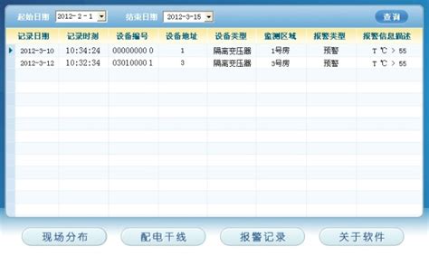 Medical Isolation Power Supply System