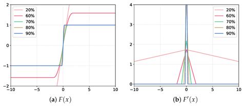 Ie Net Information Enhanced Binary Neural Networks For Accurate