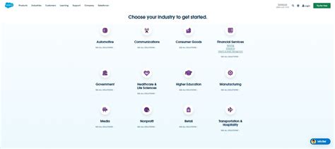 Sugarcrm Vs Salesforce Detailed Comparison In 2024 Rl
