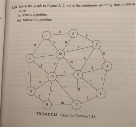 Solved 618 Given The Graph In Figure 5 12 Solve The Minimum Chegg Com