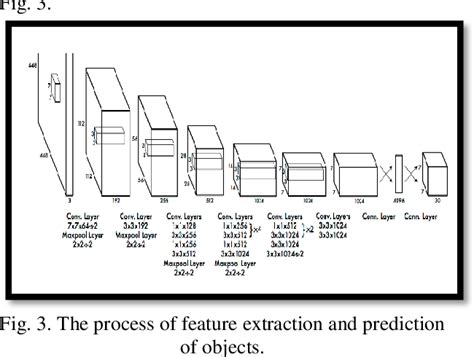 Deep Learning Based Object Detection Using You Only Look Once