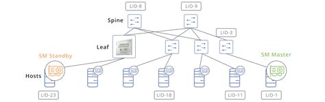 Unlocking Hpc Why Infiniband Is The Preferred Choice For Rdma